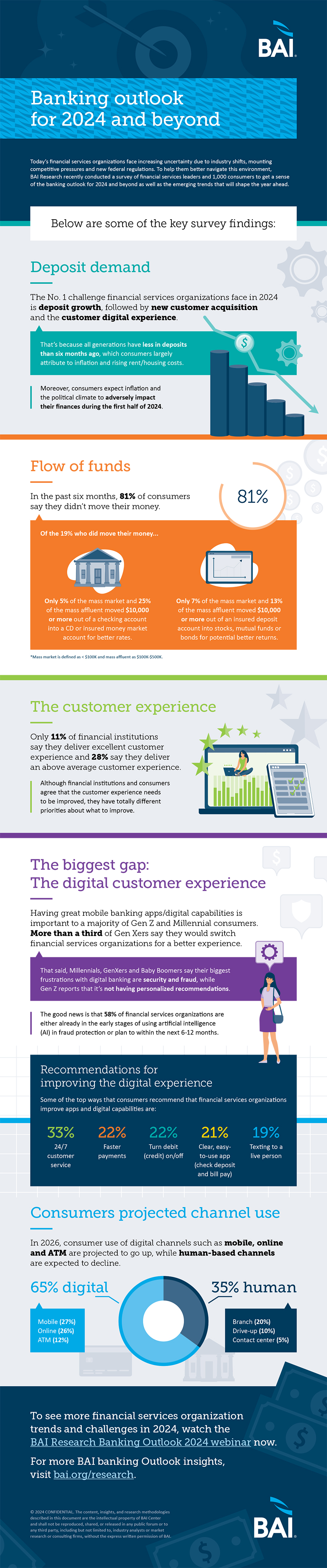 Banking outlook for 2024 and beyond - BAI