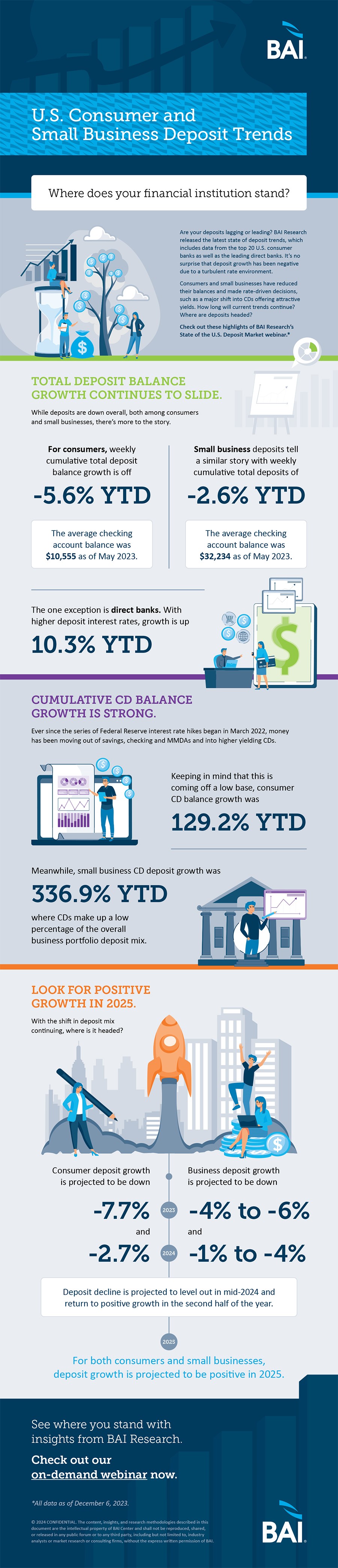 U.S. consumer and small business deposit trends - BAI